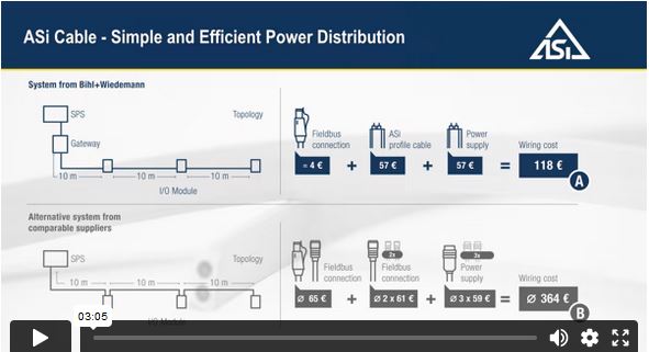 ASi Cable - Simple and Efficient Power Distribution - TekniskFOKUS