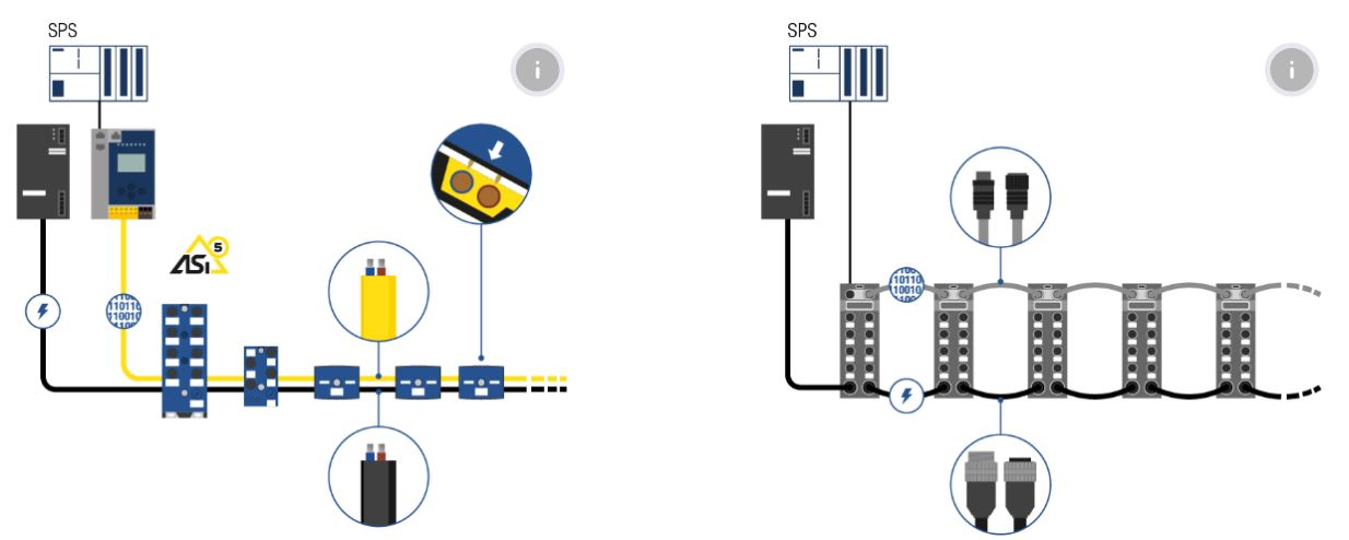 ASi Cable - Simple and Efficient Power Distribution - TekniskFOKUS