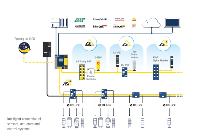 ASi-5 + IO-LINK + ASi PROFILKABEL = SMART NETVÆRK - TekniskFOKUS