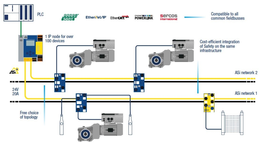 Control NORDAC FLEX drives comfortable and save costs - TekniskFOKUS