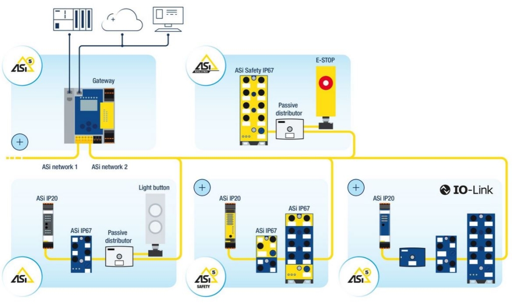 Functional Safety – scalable solution, easiest installation - TekniskFOKUS