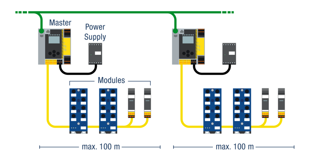 ASi lines longer than 100 m - TekniskFOKUS