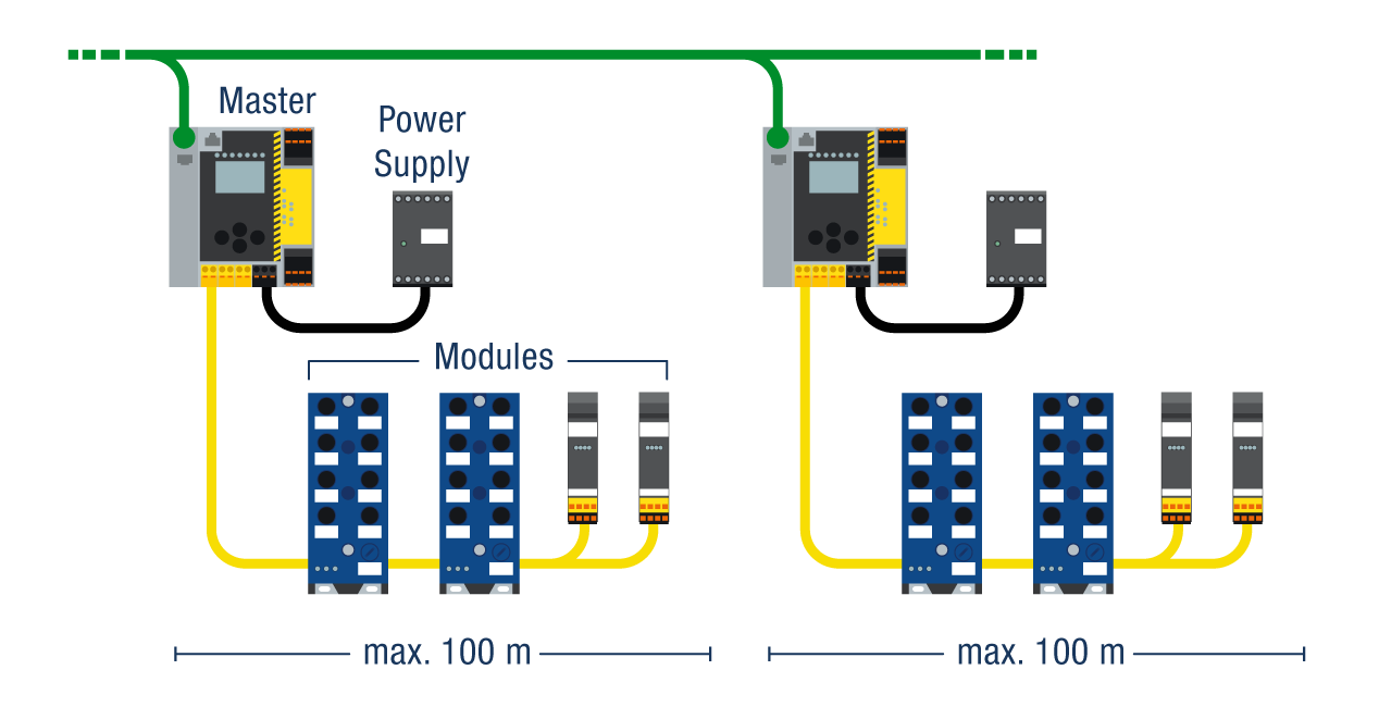 ASi lines longer than 100 m - TekniskFOKUS